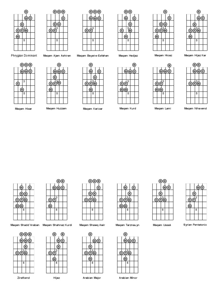 Arabic Scales | PDF | Musical Scales | Elements Of Music