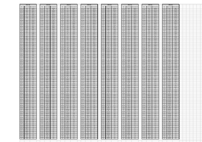Audio Frequency Chart | Download Free PDF | Frequency | Hertz