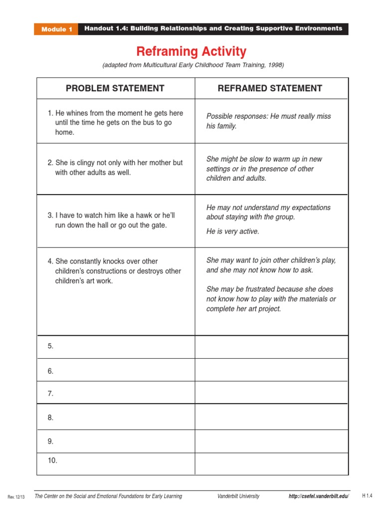 Reframing Activity: Problem Statement Reframed Statement | PDF