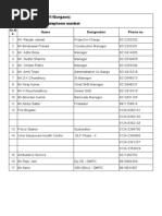 List of Imp Telephone | PDF