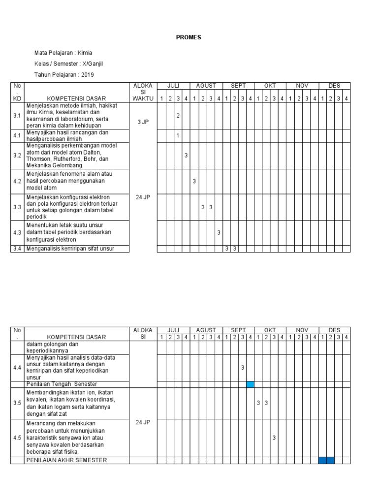 Promes X - Xi Lengkap | PDF