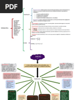 Mapa Conceptual Bienes y Servicios | PDF