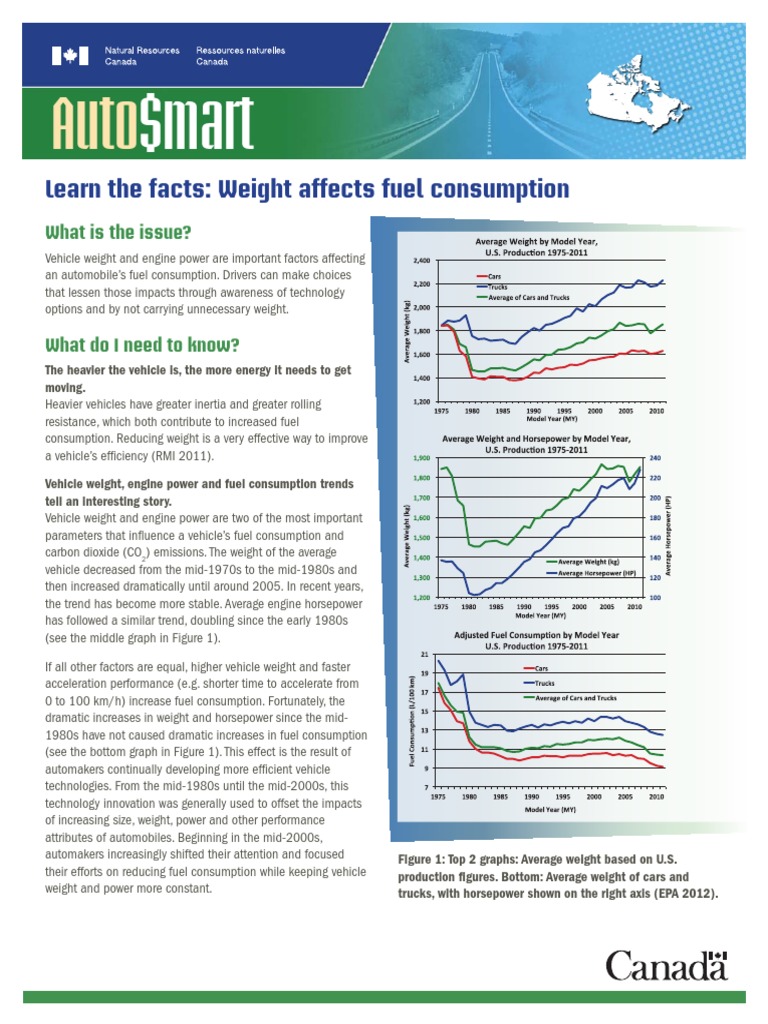 Autosmart Factsheet 16 e | PDF | Fuel Economy In Automobiles | Fuel ...