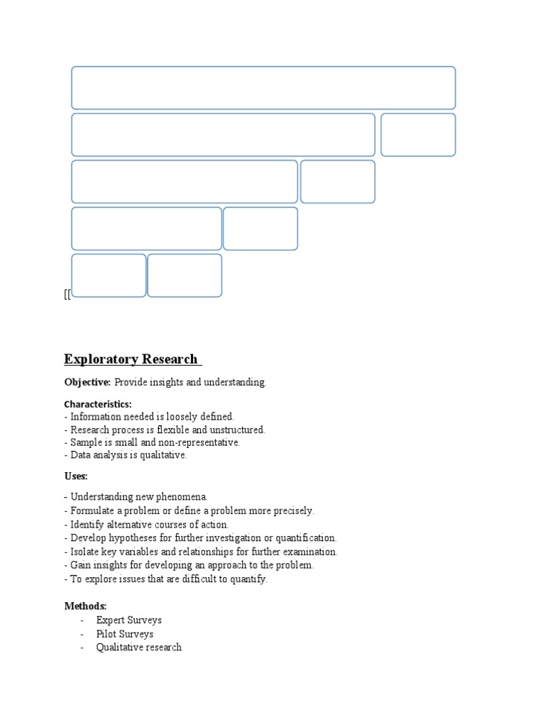 Research Design: Conclusive Research Exploratory Research | PDF ...