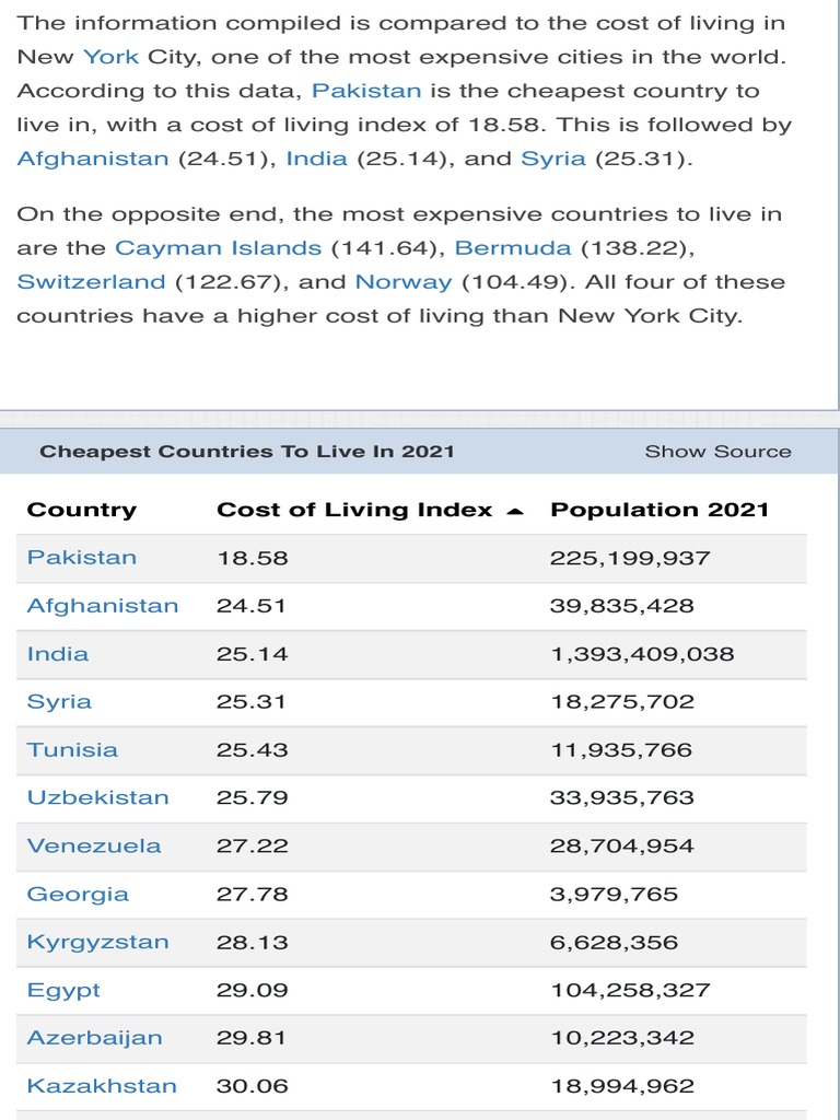 Cheapest Countries to Live in 2021 | PDF | Cost Of Living