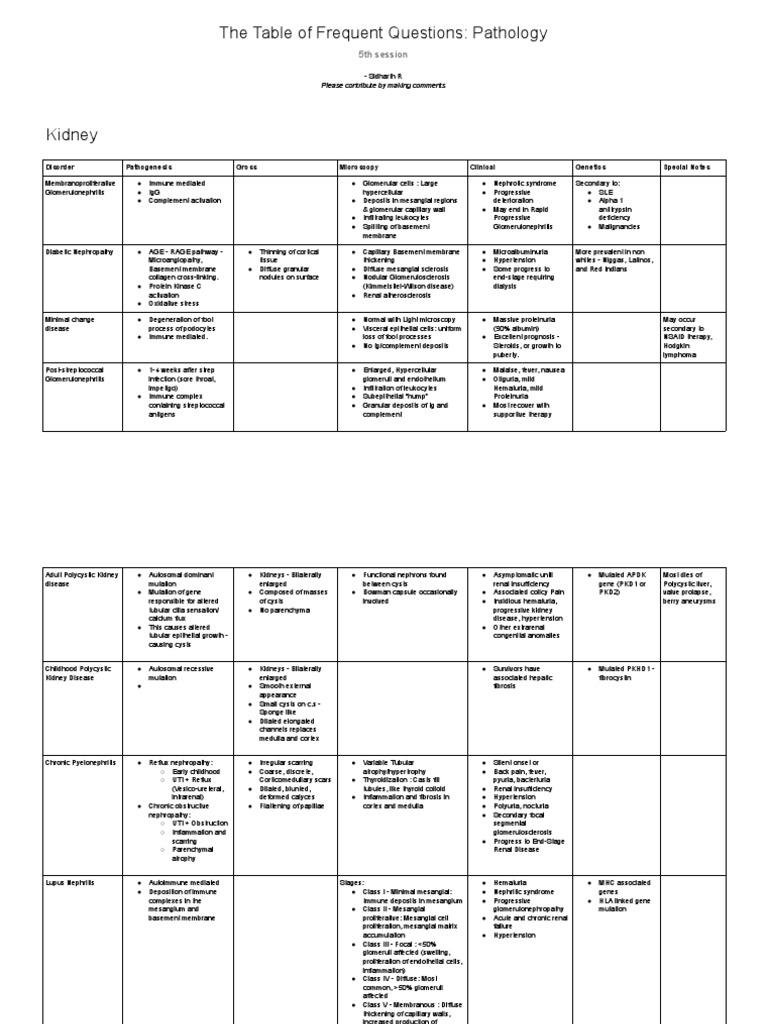 The Table of Frequent Questions - Pathology | PDF | Anatomy | Neoplasms