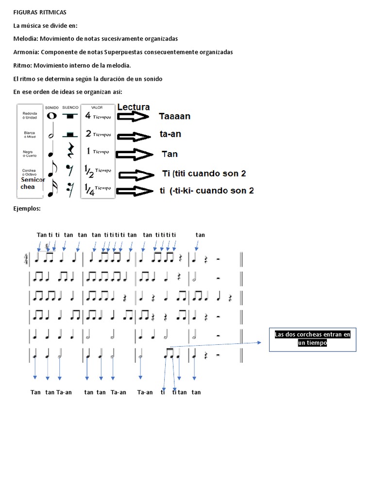 Figuras Ritmicas | PDF