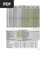 90 Degree V Notch Weir Discharge Table | PDF | Transparent Materials ...