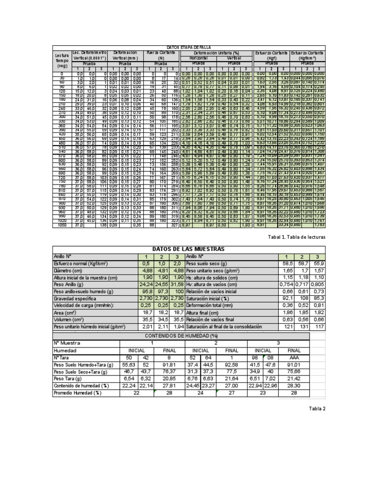 Tabal 1. Tabla de Lecturas: Datos de Las Muestras | PDF | Computers | Technology & Engineering
