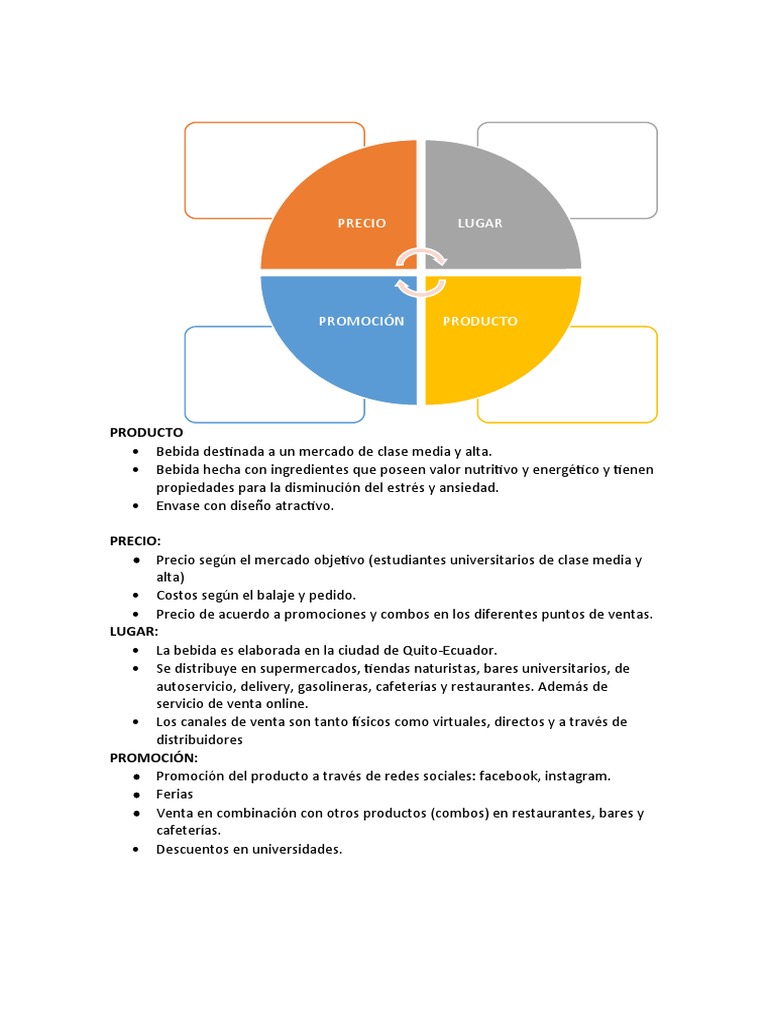 4p Marketing | PDF | Cocina, comidas y vino