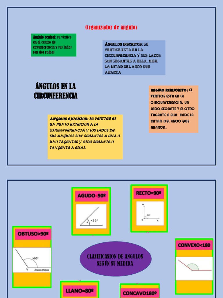 Organizador de Ángulos | PDF