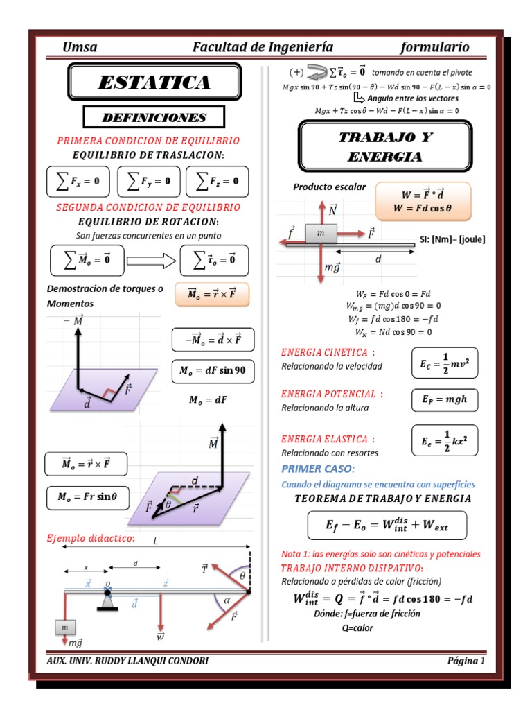 Formulario Tercer Parcial | PDF | Elasticidad (Física) | Masa