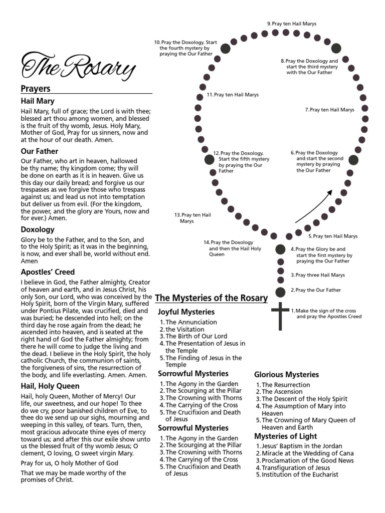 Rosary Guide Pdf Lord S Prayer Rosary