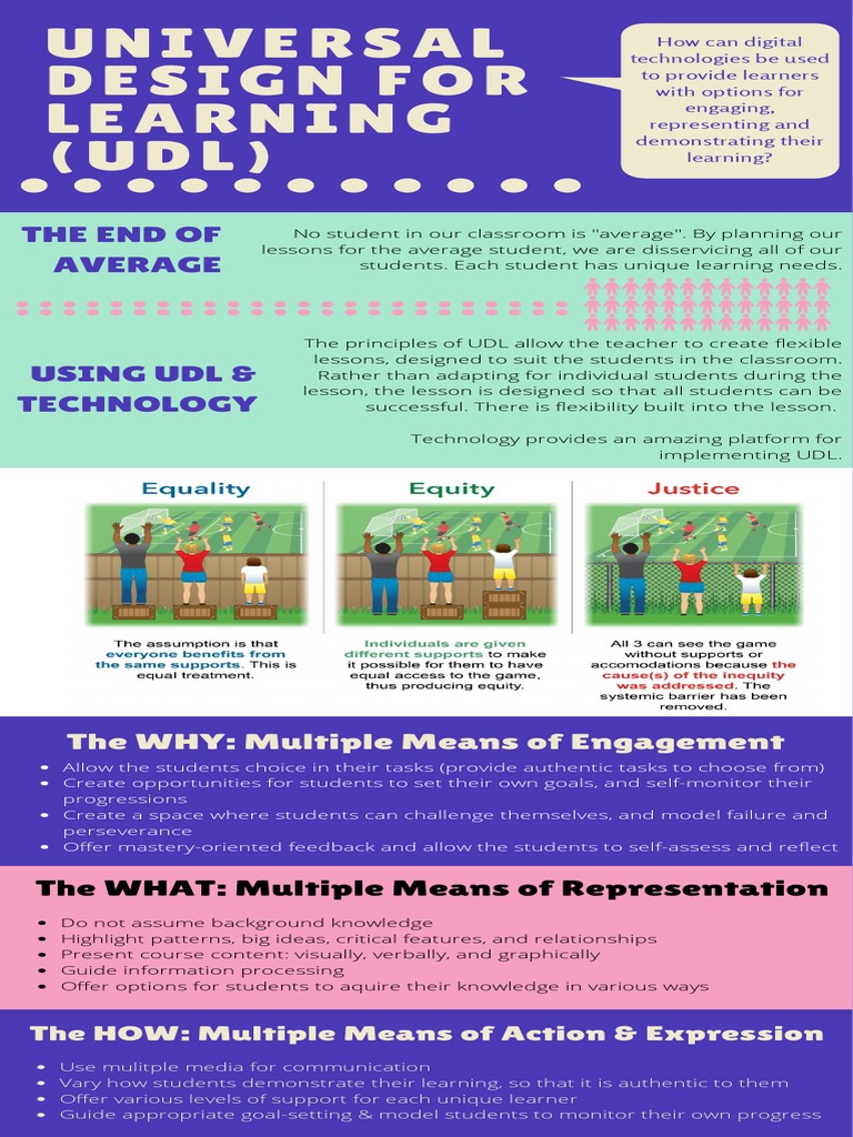 Universal Design For Learning Udl | PDF | Goal Setting | Design