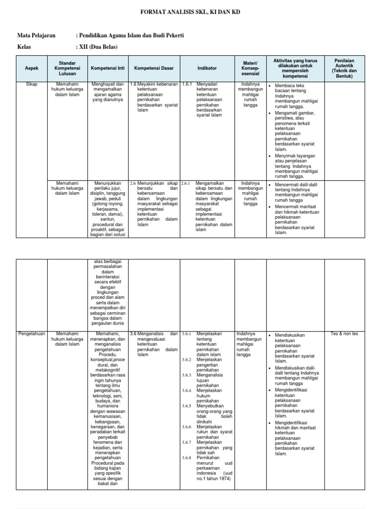 Format Analisis SKL Ki Dan KD, Prota Serta Prosem | PDF