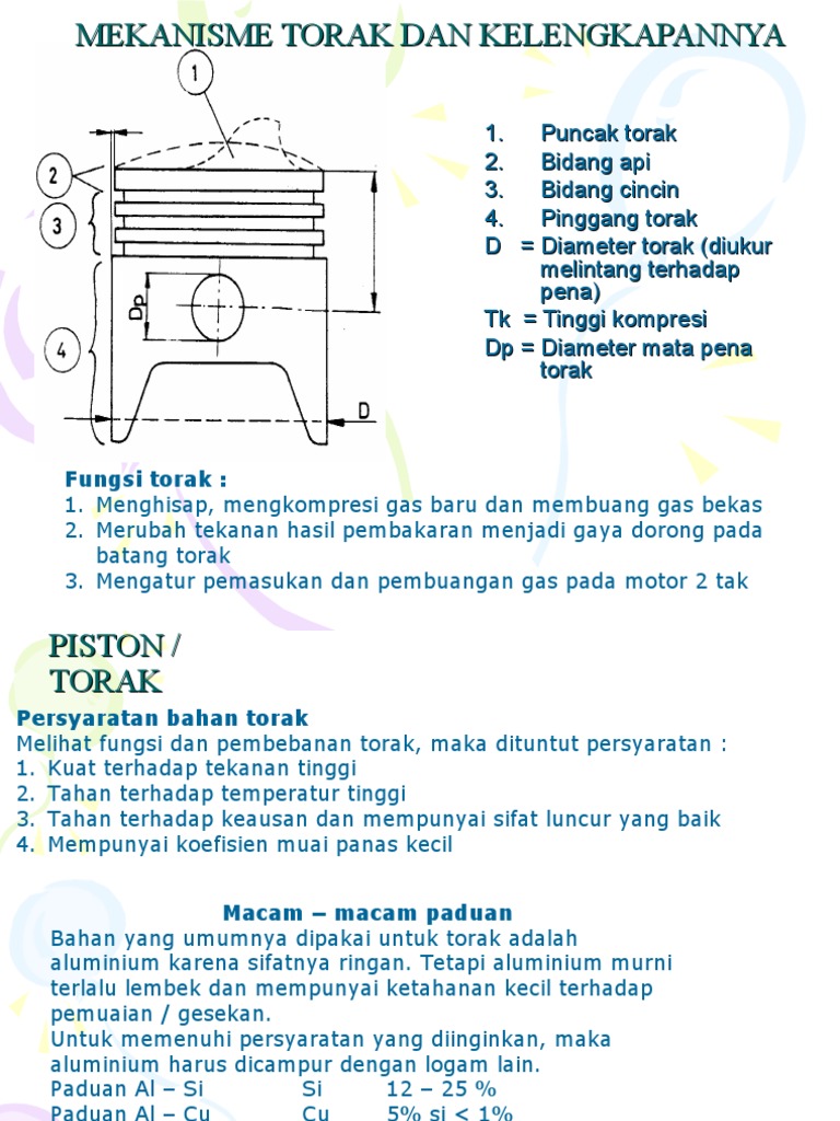 03 Piston | PDF