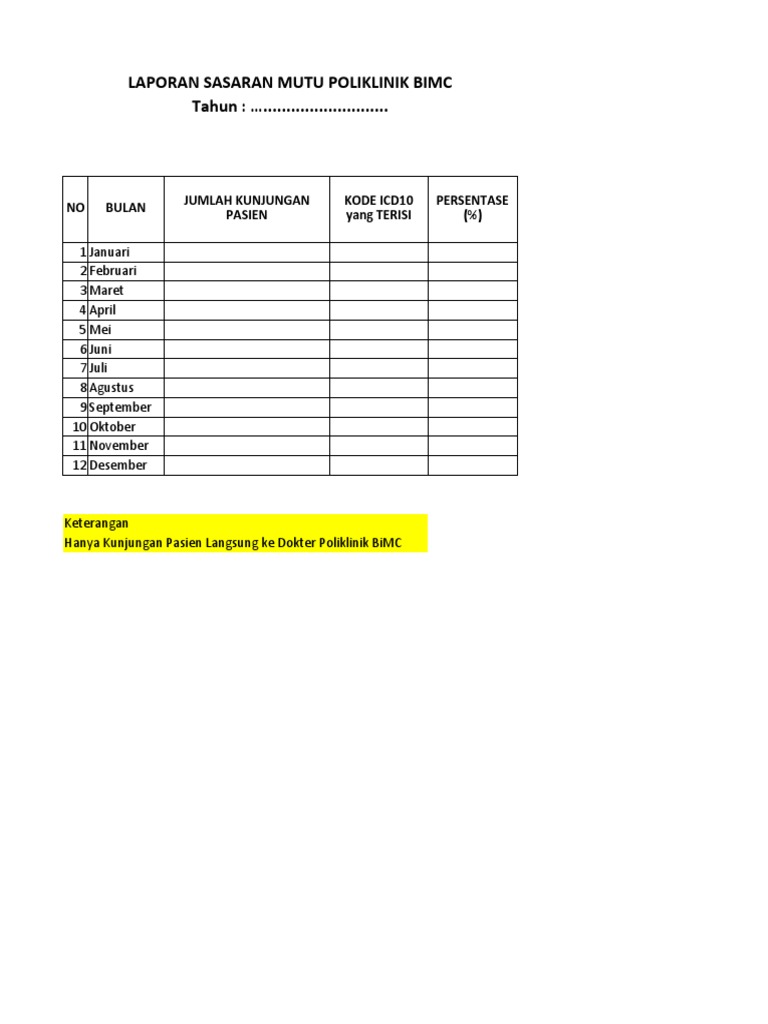 Laporan Sarmut ISO Poliklinik | PDF