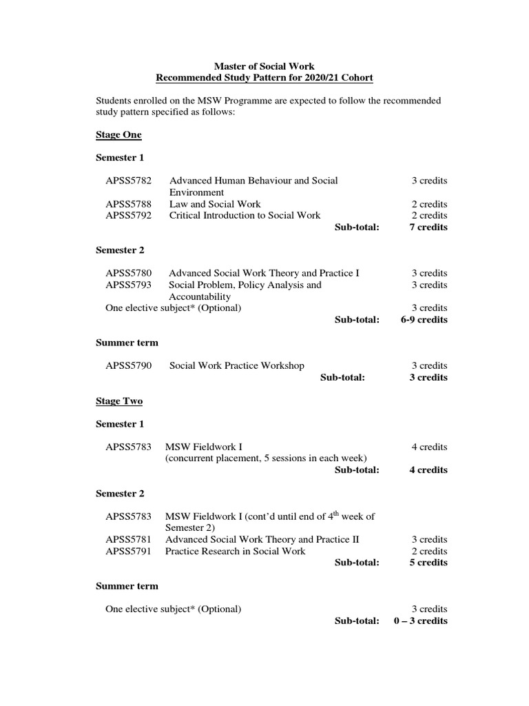 Recommended Study Pattern - 2021 | PDF | Human Nature | Science