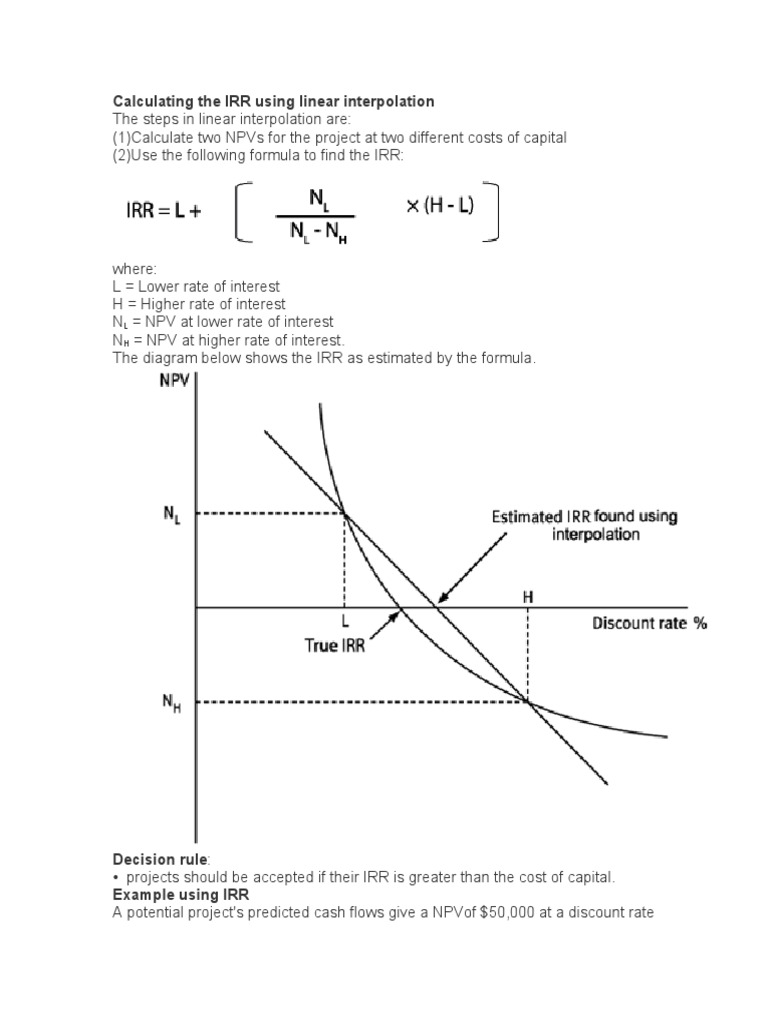 Finding IRR Using Interpolation | PDF