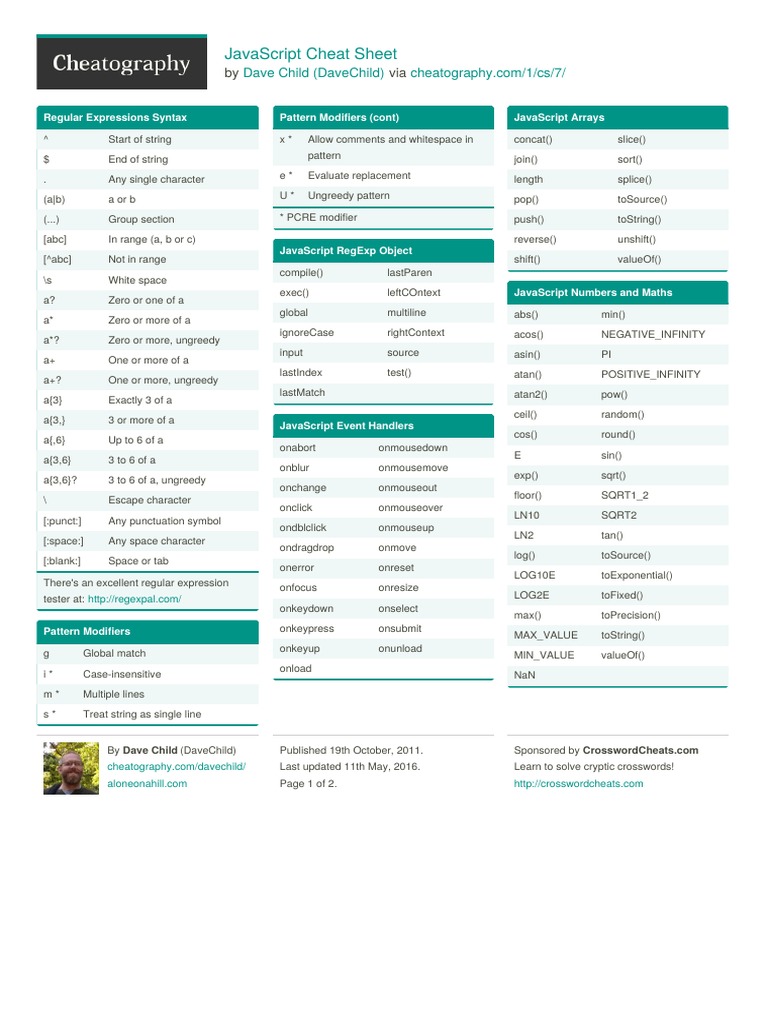 Javascript Cheat Sheet: by Via | PDF | Computer Programming | Notation