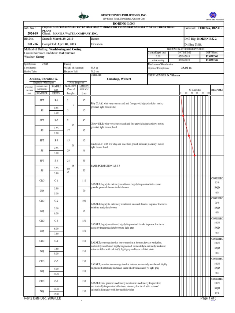 Boring Log: Geotechnics Philippines, Inc | PDF | Drilling Rig ...