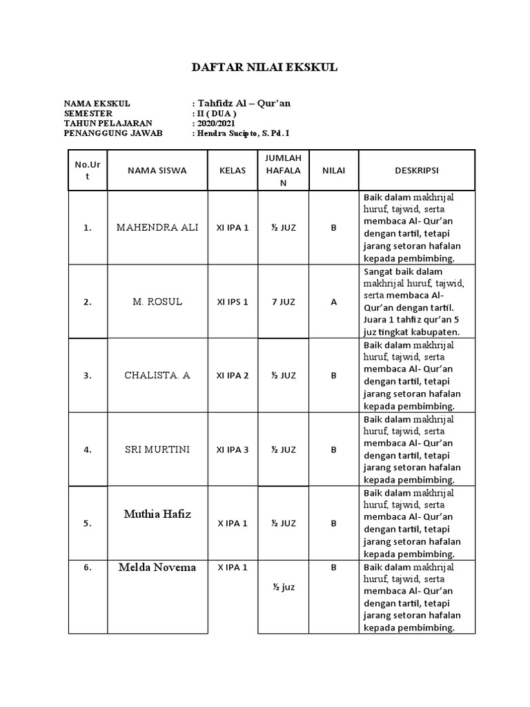 Daftar Nilai Ekskul Tahfiz | PDF