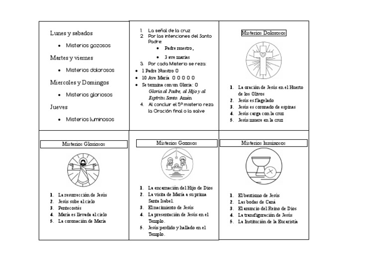 Rosario Partes | PDF