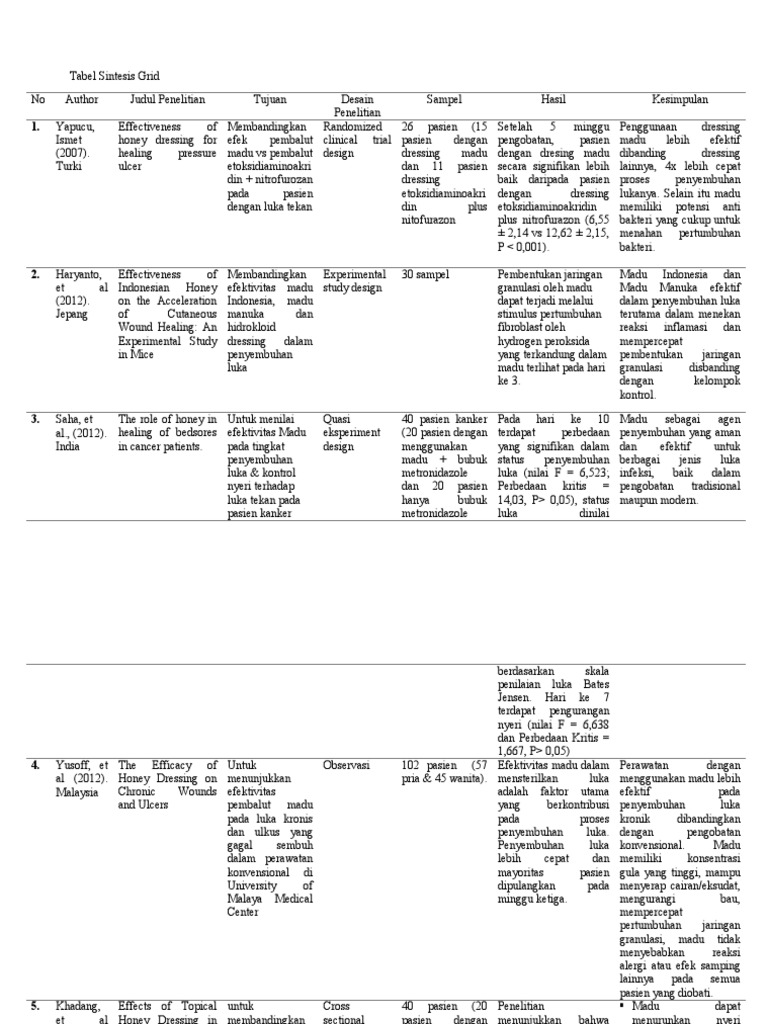 Sintesis Grid PU | PDF