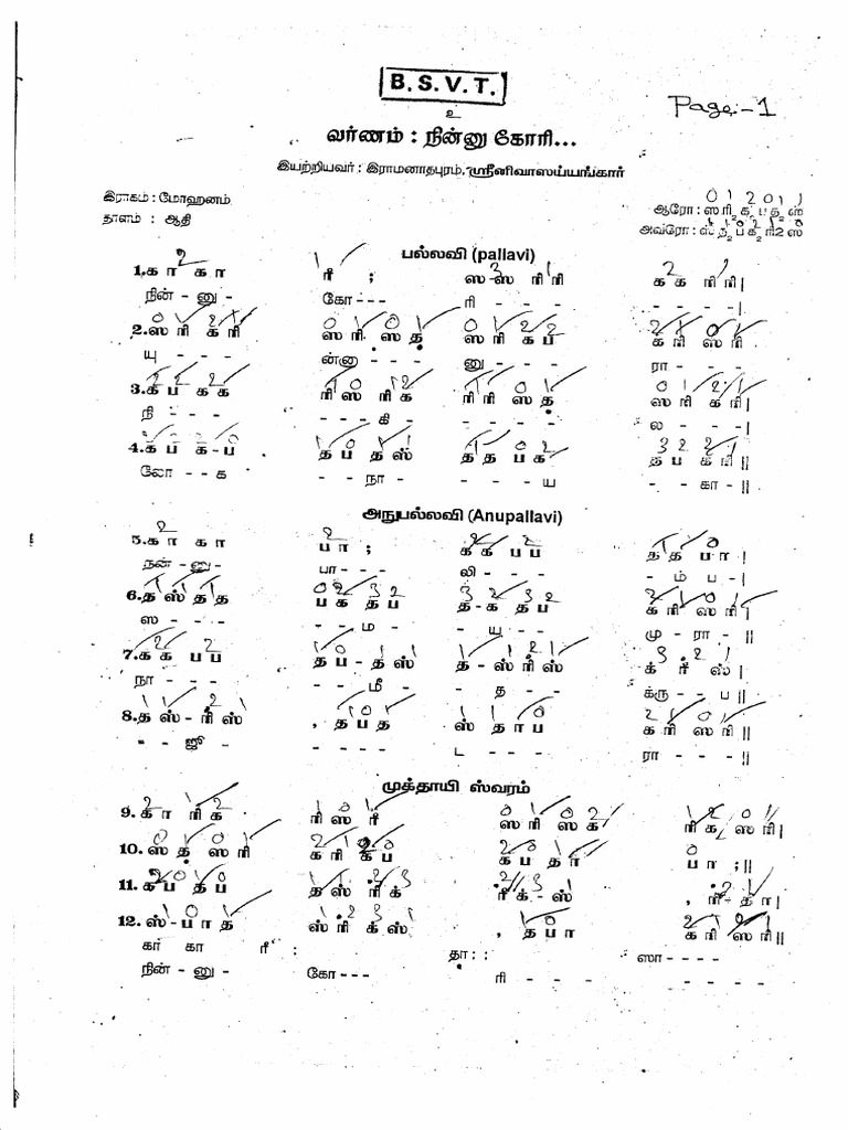 Veena Clas Notes 06062013 - 0001 | PDF