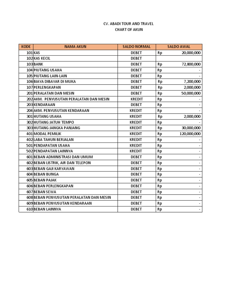 UAS Akuntansi Excel | PDF