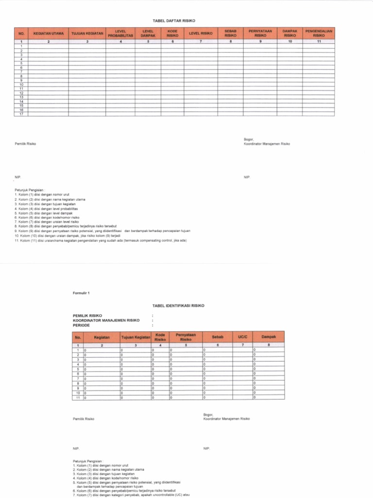 Daftar Tabel Manajemen Risiko | PDF