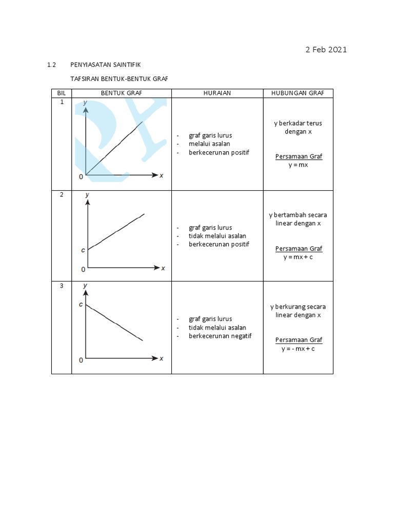 Nota PDPR 1.2 Tafsiran Bentuk Graf | PDF