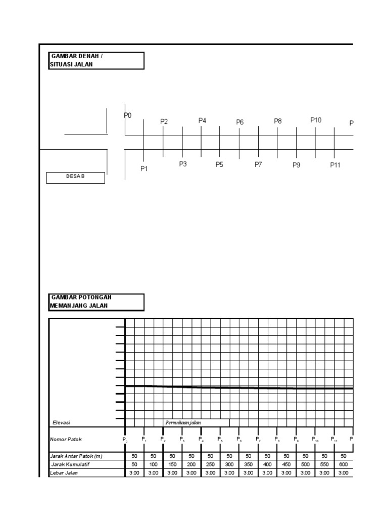 Contoh Rab Pengurugan Berm Jalan | PDF