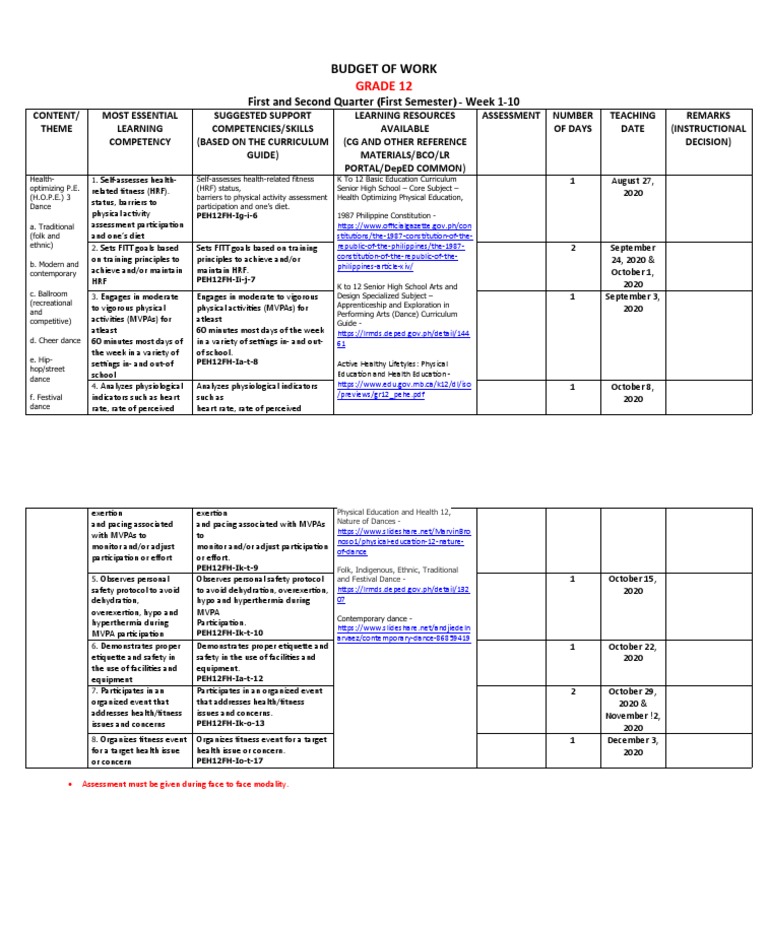 Bow Hope 3 (Grade 12) | PDF | Physical Education | Curriculum