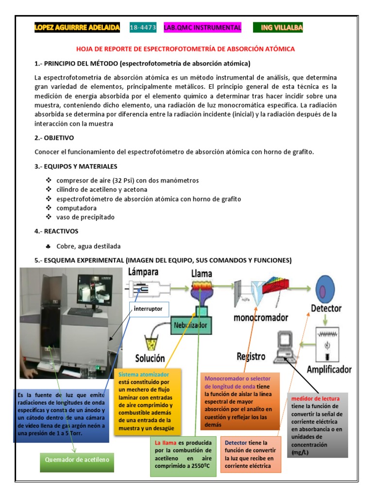 Absorcion Atomica Laboratorio | PDF | Espectrofotometria | Absorción ...