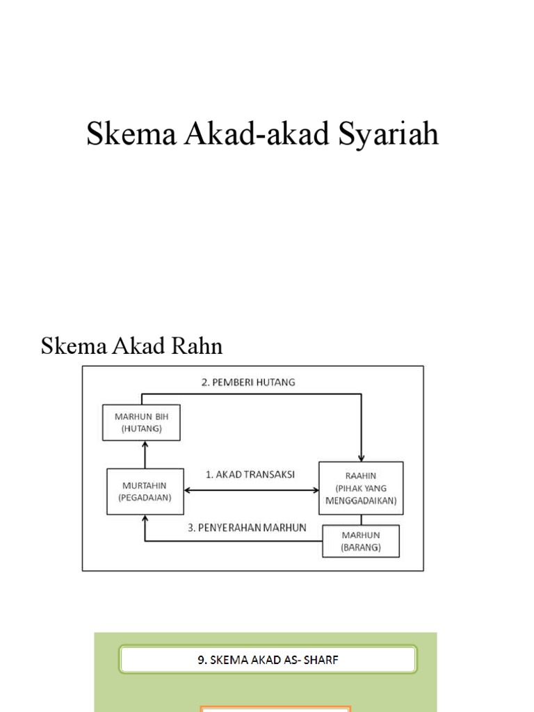 Skema Akad Syariah | PDF