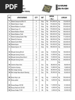 RAB Konsumsi KKN | PDF