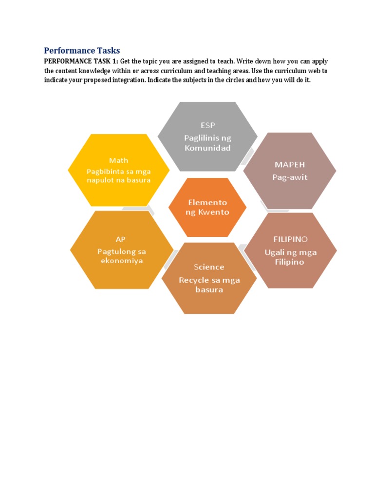 Performance Tasks | PDF