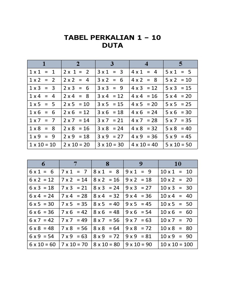 Tabel Perkalian 1 - 10 | PDF