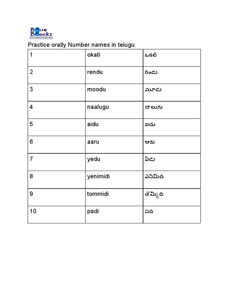 Number Names in Telugu | PDF