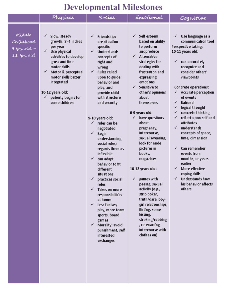 Physical Social Emotional: 10-11 Years Old | PDF | Thought | Perception