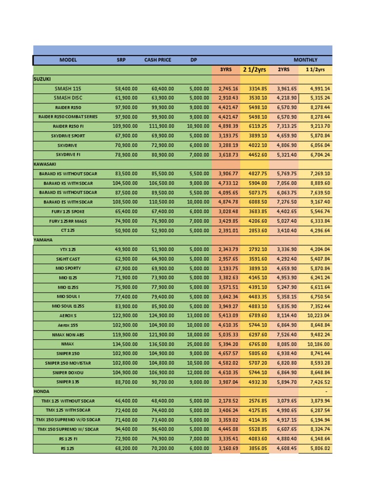 Model SRP Cash Price DP Monthly 3yrs 2yrs 1 1/2yrs Suzuki: Kawasaki | PDF