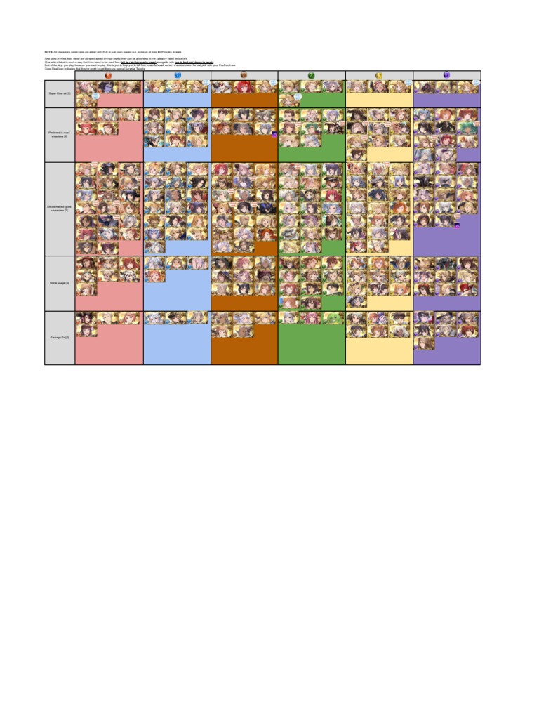 HiroshiSora's PeePeeGa SSR Tier List v4.3 | Download Free PDF | Leisure