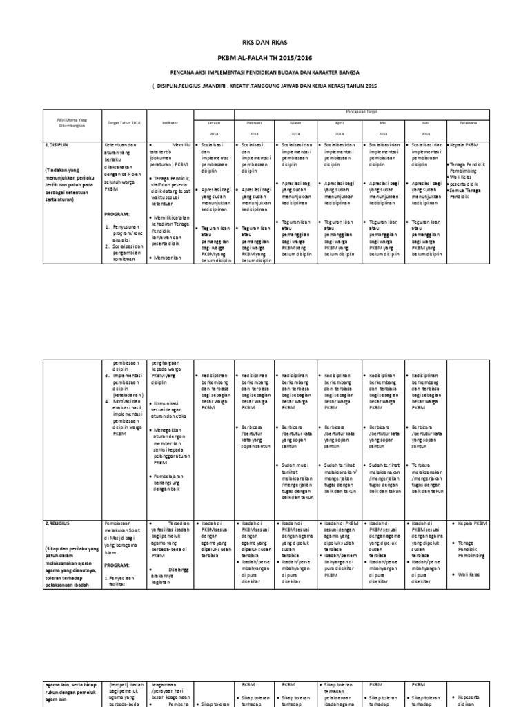 RKS Dan Rkas PKBM | PDF