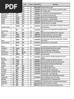 GHPL Branch Contact Information | PDF