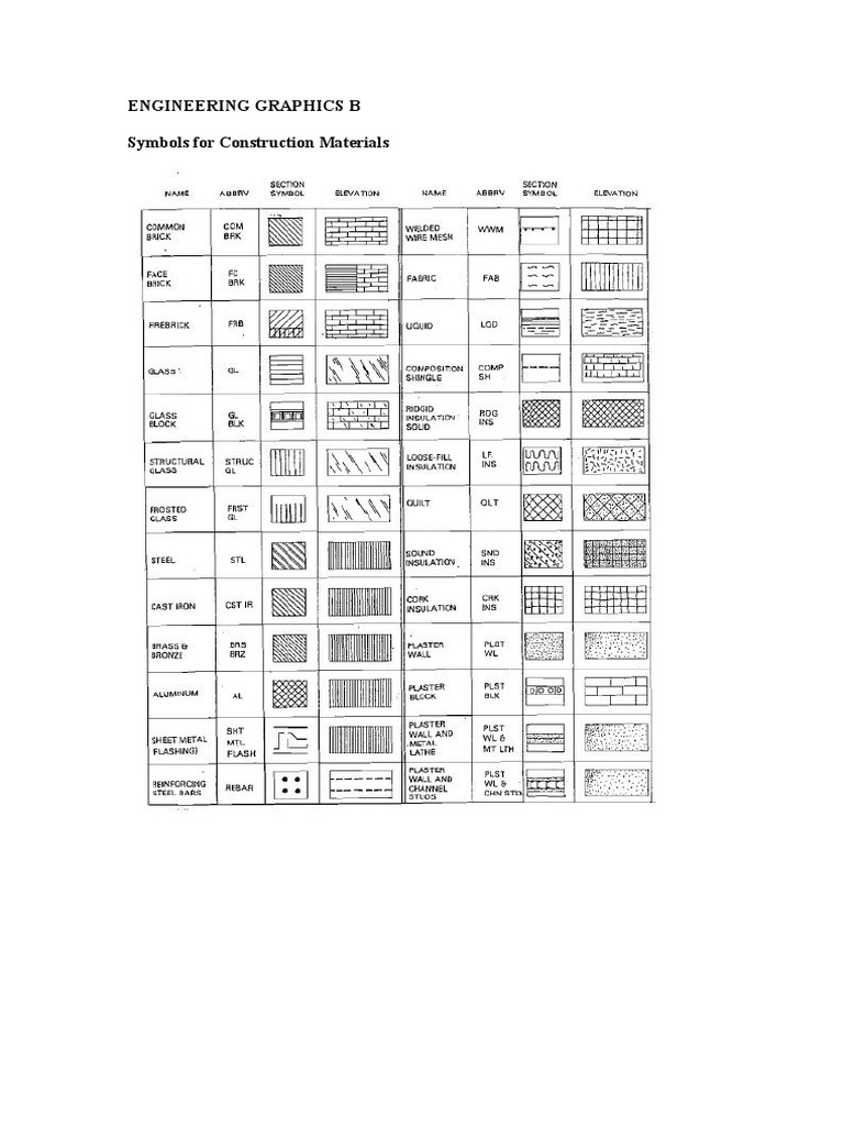 Symbols For Construction Materials June 2021 | PDF