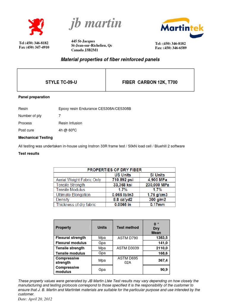 TC-09U Test Report - HSD | PDF