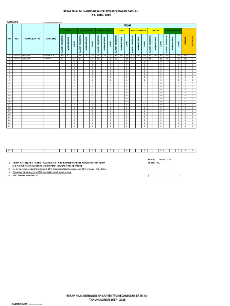 Format Penilaian Munaqosah 2019 (Revisi) | PDF