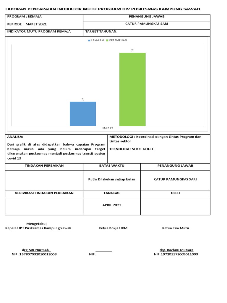 Grafik Lokbul Hiv 2021 | PDF | Ilmu Sosial | Sains & Matematika