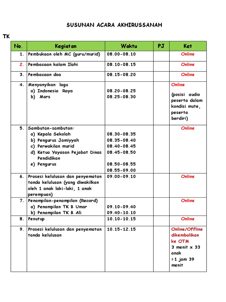 Susunan Acara Graduation | PDF